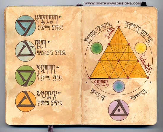 Elemental Magick- part one