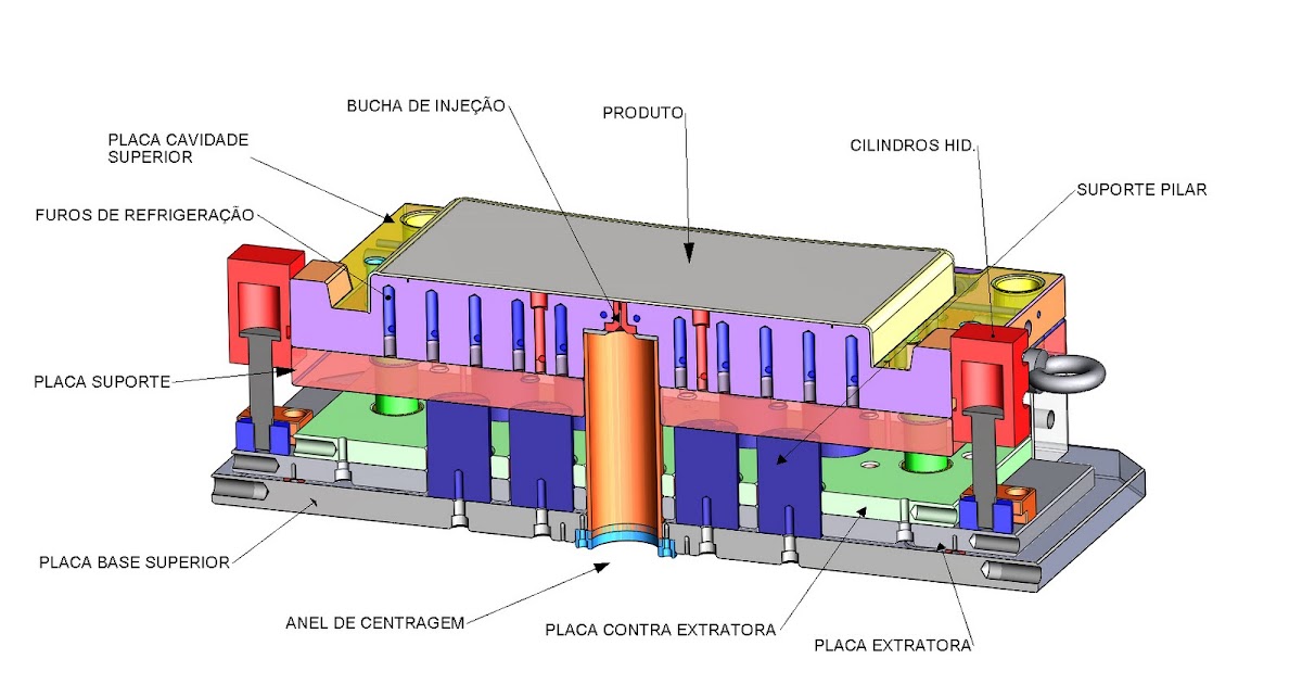 Vander B. - SolidWorks: MOLDES DE INJEÇÃO