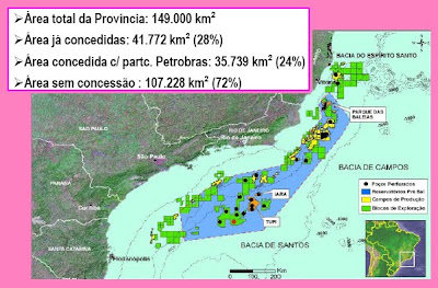 PRÉ-SAL: Importância do Pré-Sal para o Brasil e Brasileiros.