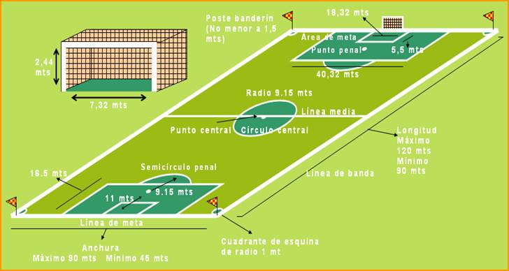 Datos de futbool: una cancha de fútbol con todas sus medidas reglamentarias Datos de futbool: una cancha de fútbol con todas sus medidas reglamentarias