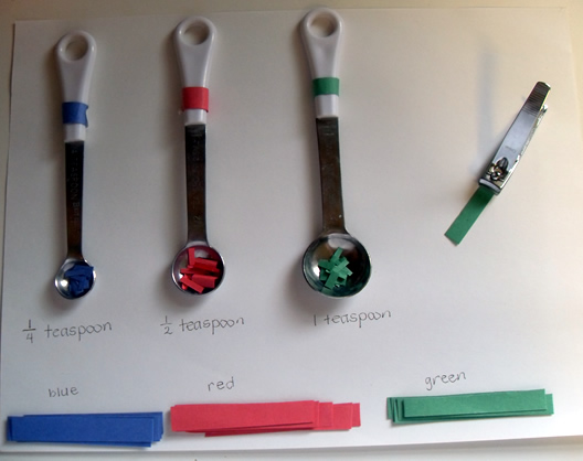 Montessori For Learning: Fingernail Clipping Activity