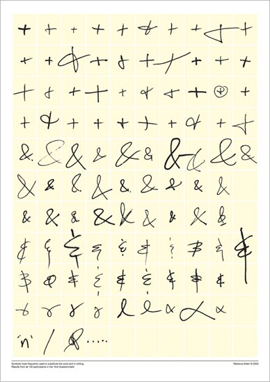 Found Ampersands: An Ampersand Confluence