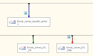 De programacion y otros demonios: SSIS - Paso a paso Como enviar correo
