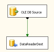 De programacion y otros demonios: SSIS - Paso a paso package como ...