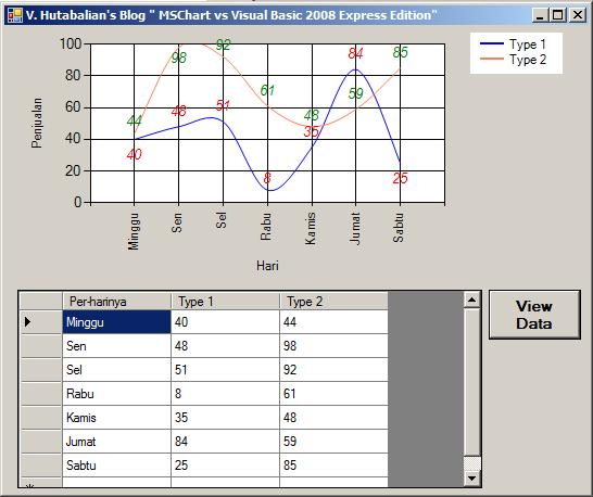 V. Hutabalian: MSChart vs Visual Basic 2008 Express Edition