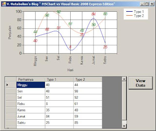 V. Hutabalian: MSChart vs Visual Basic 2008 Express Edition