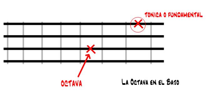 BAJO FACIL: LA OCTAVA - ¿Qué Es?