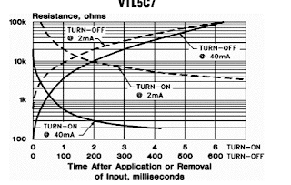 Sequence 15: The Wrong Vactrols