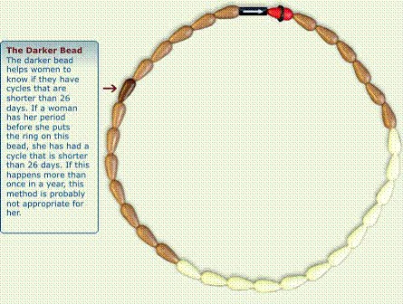 Natural Birth Control Mathod: Cycle Beads Method