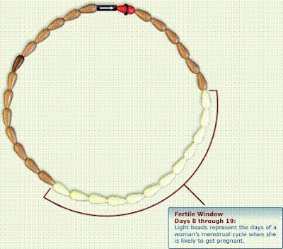 Natural Birth Control Mathod: Cycle Beads Method