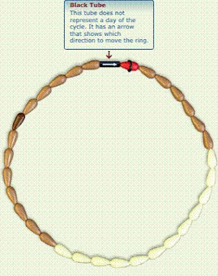 Natural Birth Control Mathod: Cycle Beads Method