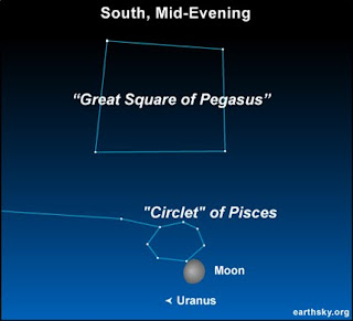 Astronomía 10º Norte: Asterismos (I)