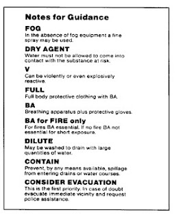 Safety and Risk: Hazchem Code - Quick Interpretation of the code