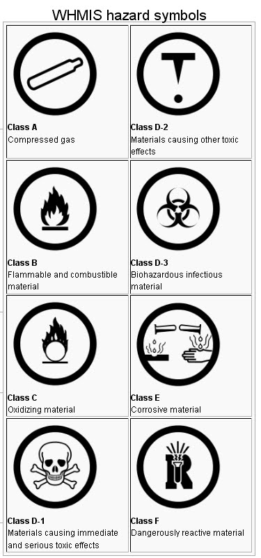 Flammable Whmis Symbol