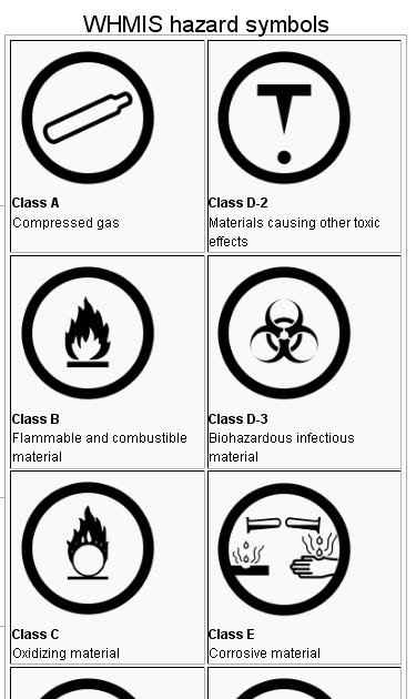Reactive Whmis Symbols