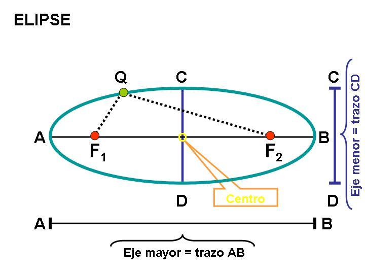 Plan matematico: Ecuacion de la Elipse