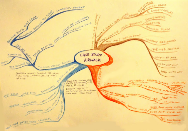 Design studies Blog: The Tipping Point- Case Study