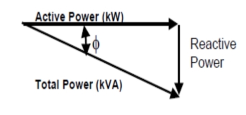 your elctricity home: Power Factor basic