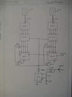 TTL Frequency Counter | The Life of Kenneth