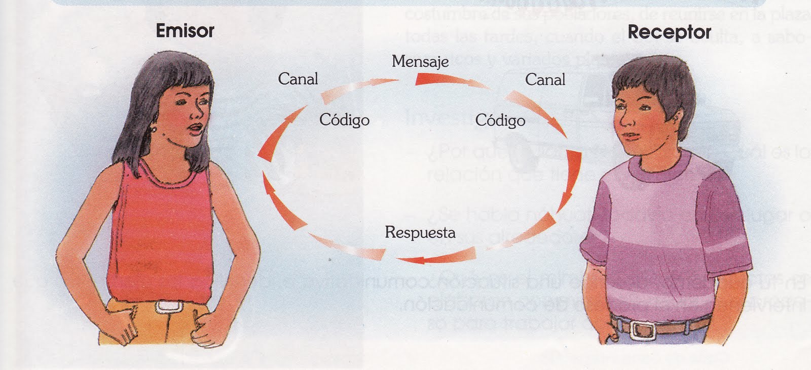 Planeamiento didáctico: GUIÓN DE CLASE