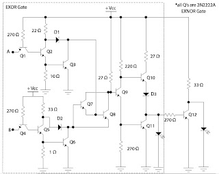 EXOR/ EXNOR Gate | Adberv