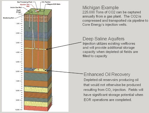 This Matter: Oil and Gas Demonstration