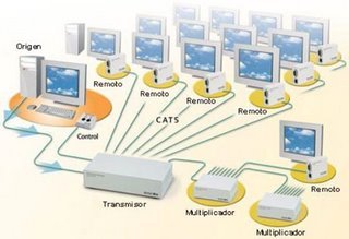 Redes: La Importancia de las Redes Computacionales en mi Entorno