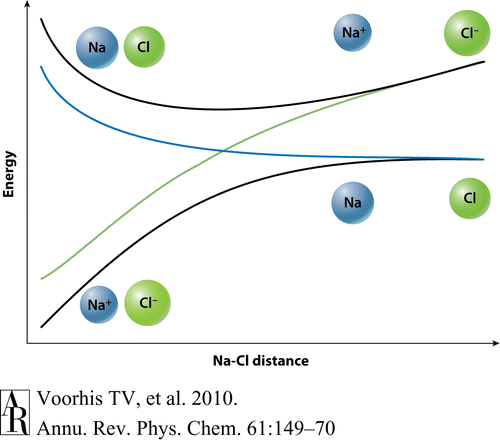 Condensed concepts: Adiabatic, non-adiabatic, or diabatic?