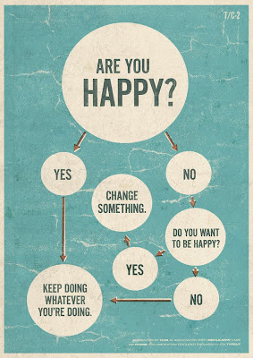 Jumpup: The happiness flow chart