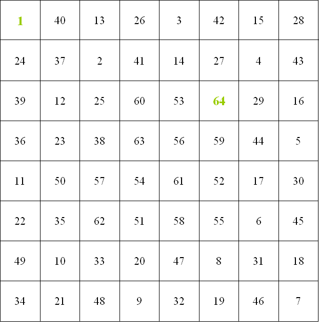 Matemáticas na Rúa: The knight's tour