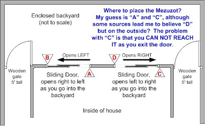 The David Pinkus Blog: Mezuzah placement with sliding doors?