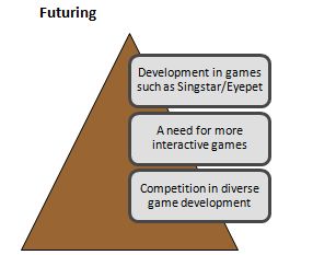 Echo - Creative minds minding your business...: Futuring + other methods