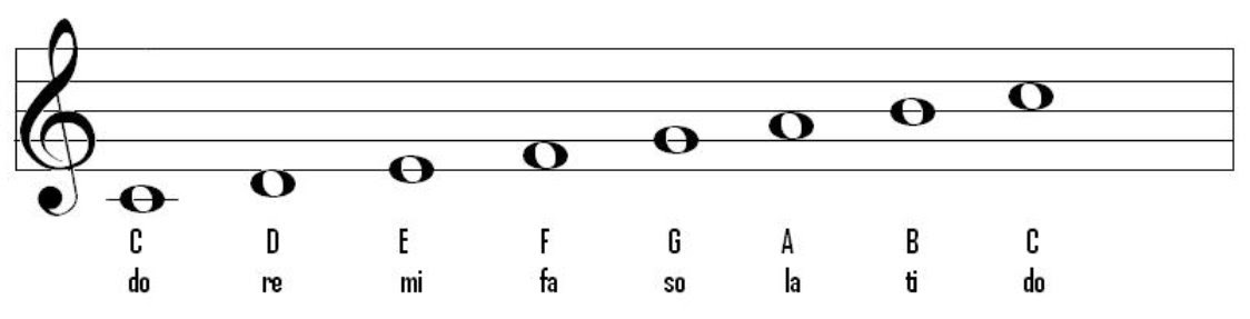 My Music Education: Grade 6: Pitch Names