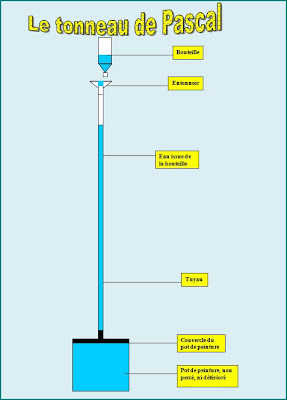 La physique amusante: le tonneau de PASCAL