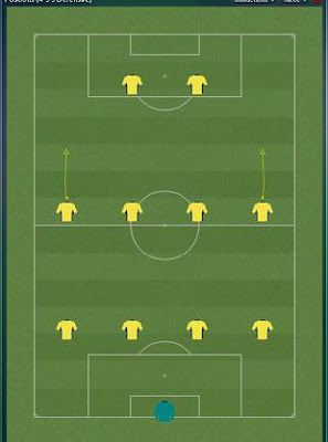 SOCCER, THE COMPLETE INFO: Soccer Systems of Play, Team Formation and ...