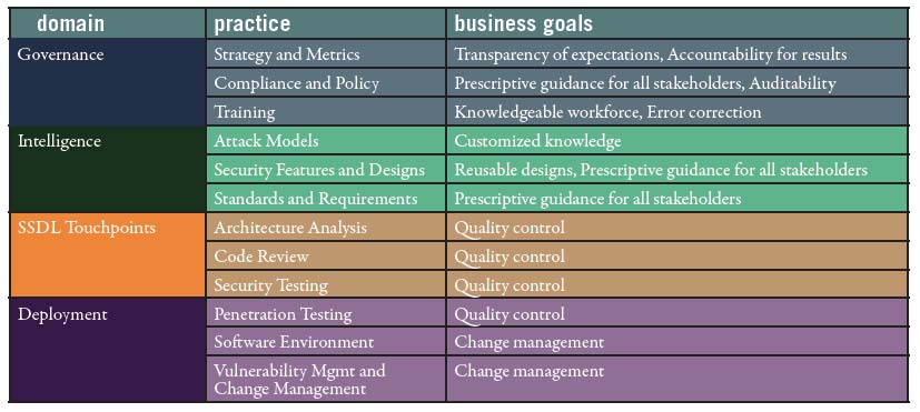 CyBlog: Security, Privacy and Mobility in the Information Age: Evolving ...