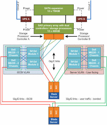 Computer Technology: A look at some more AX4/iSCSI availability diagrams