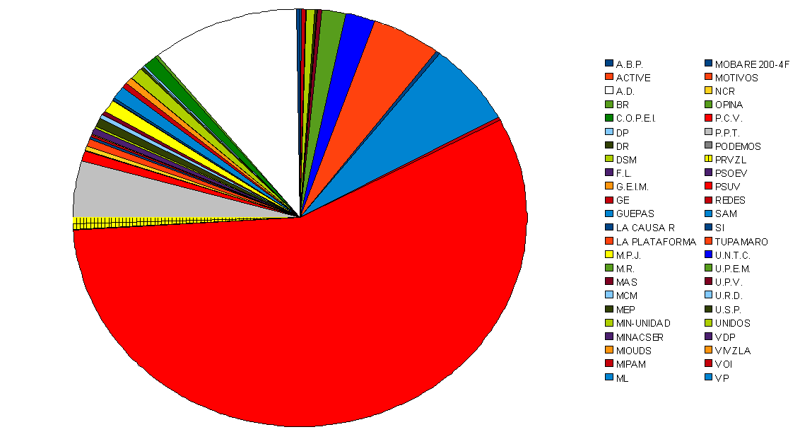 Monagas - Alchetron, The Free Social Encyclopedia