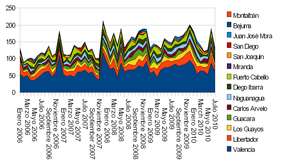 How to Cut the Murder Rate in Half by 2016 | Caracas Chronicles