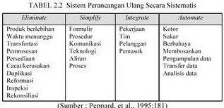 INSPIRE: ESIA (Eliminate, Simplify, Integrate, Automate)