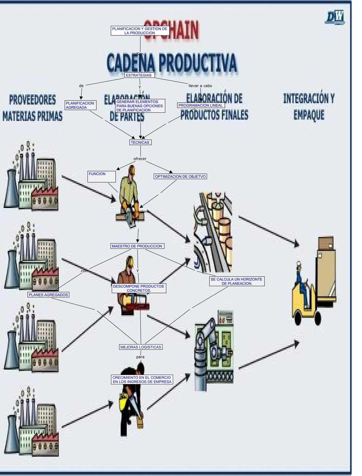 KELLY JOANNA: PLANIFICACION Y GESTION DE LA PRODUCCCION KELLY JOANNA: PLANIFICACION Y GESTION DE LA PRODUCCCION