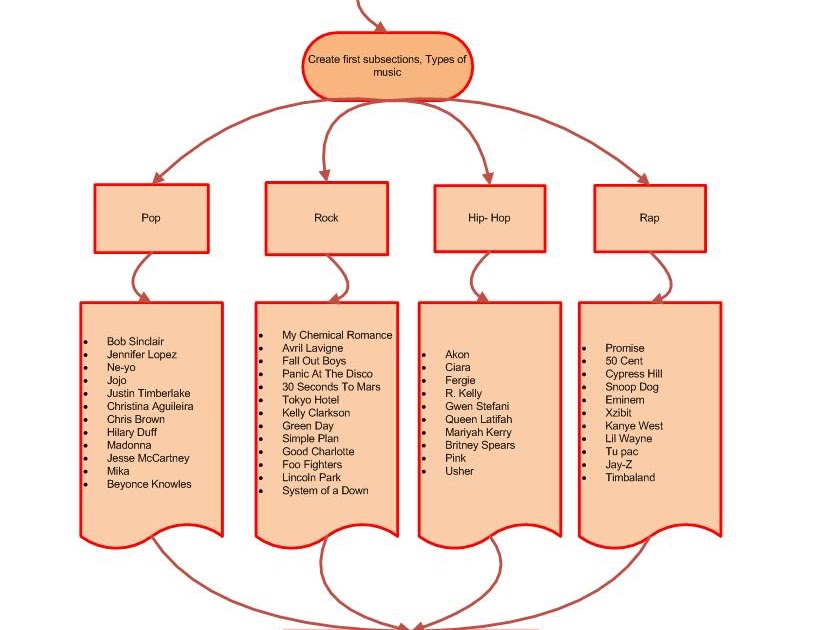Flowchart Get Data From Database Flowchart Fig2 - Flowchart Example