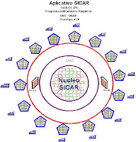 LPI Nº 04/2007 Diseño del SICAR y Apoyo Técnico-Operativo en Conversión ...