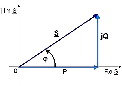 Electrical Engineering: AC Power - Basics