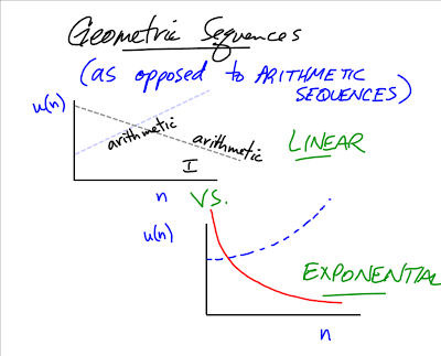 0809 Grade 12 Pre-Calculus Math: Geometric sequences