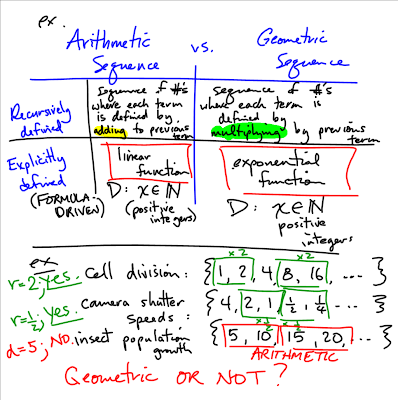 0809 Grade 12 Pre-Calculus Math: Geometric sequences