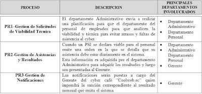 PSI COOLWEB.EC: 2. DEFINICION Y ORGANIZACIÓN DEL PSI