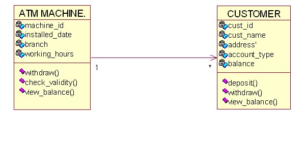 Notes and Source Code: Semantic Data Modeling