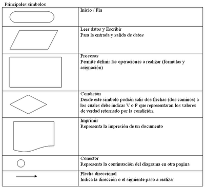 PROGRAMADORES DE SOFTWARE SENA (GRUPO TARDE): ANALISIS DE ALGORITMO