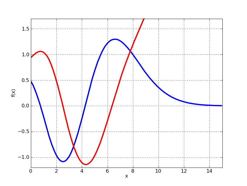 Fredrik Johansson Coulomb Wave Functions And Orthogonal Polynomials